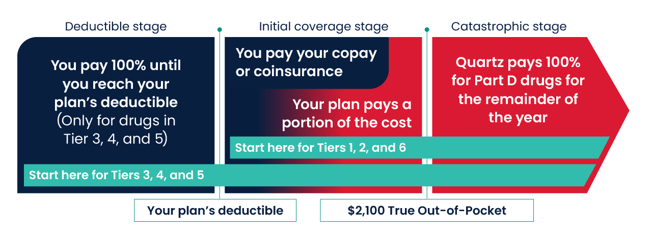 2026 Wisconsin Medicare Advantage Plans with UW Health